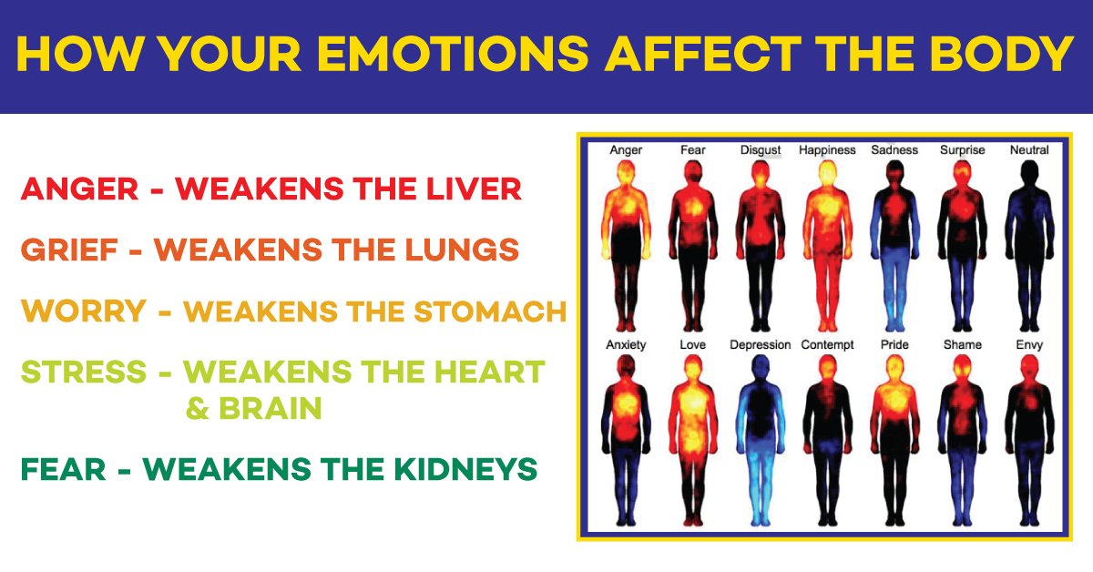 How Anger Affects Others Anger Can It Affect Our Mental Wellbeing