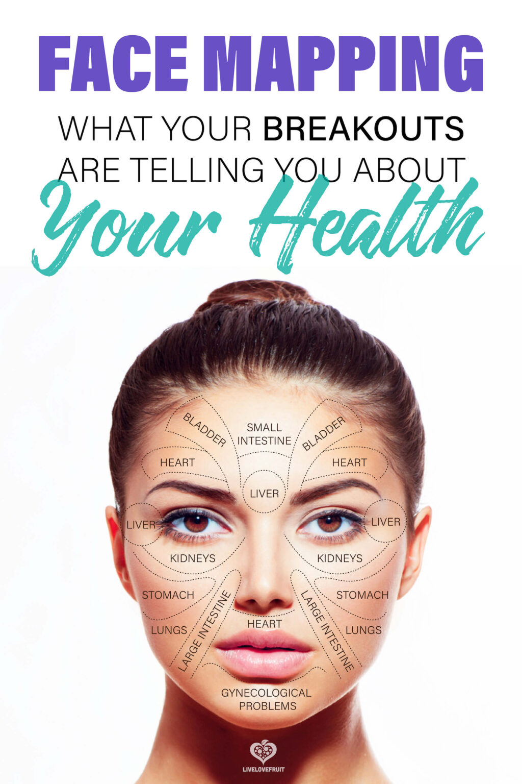 Face Mapping: 9 Underlying Causes of Face Blemishes - Live Love Fruit